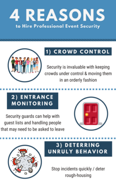 GSG Protective Services | Infographics